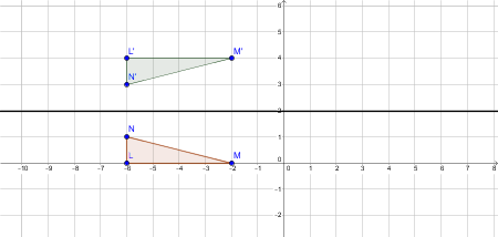 Reflecting a Polygon Over a Horizontal Line Practice | Geometry ...