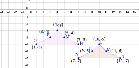 Performing Translations on a Coordinate Plane Practice | Geometry ...