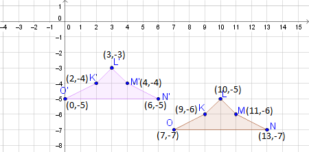 Performing Translations on a Coordinate Plane Practice | Geometry ...