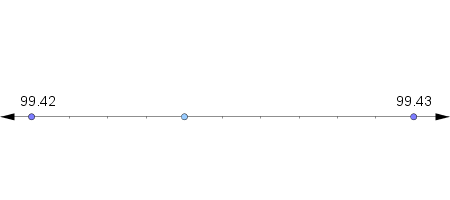 Graphing Decimals in the Thousandths Place on a Number Line Practice ...