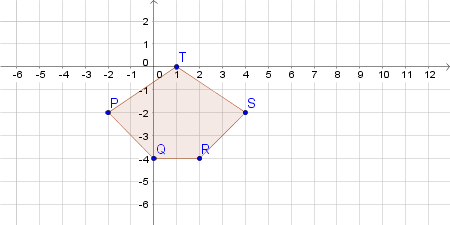 Drawing Polygons in the Coordinate Plane Given Coordinates for the ...