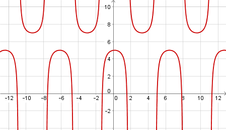 Sketching the Graph of a Cosecant Function Practice | Trigonometry ...