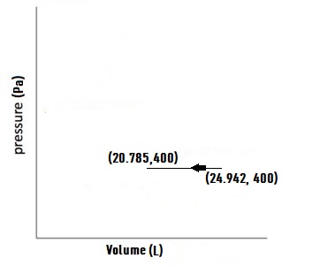 How to Draw an Isobaric Process on a Pressure-Volume Diagram | Physics ...