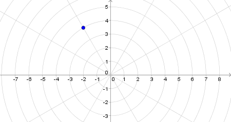 Plotting Points in Polar Coordinates Practice | Trigonometry Practice ...