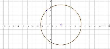 Graphing a Circle Given the Center & a Point on the Circle Practice ...