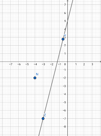 Finding the Distance Between a Point & Line Given the Point & the ...
