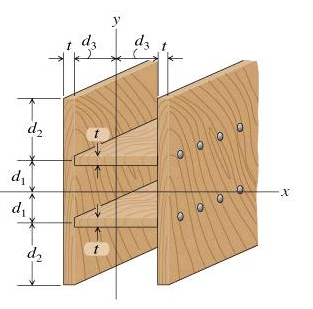Inverted t beam moment of inertia calculator - fitymobility