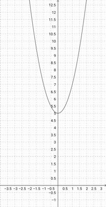 Graphing a Parabola of the Form Y = Ax2 + C Practice | Geometry ...