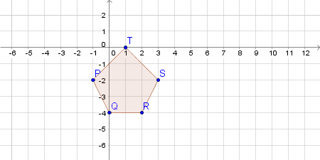 Drawing Polygons in the Coordinate Plane Given Coordinates for the ...