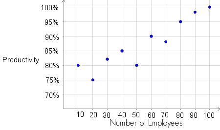 Classifying Linear and Nonlinear Relationships from Scatterplots ...