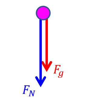 Identifying Free-Body Diagrams for Objects in Uniform Circular Motion ...