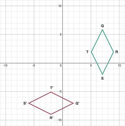 Performing Rotations on a Coordinate Plane Practice | Geometry Practice ...