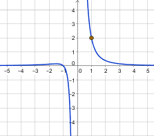 Matching a Limit in Analytic Form to the Same Limit Shown Graphically ...
