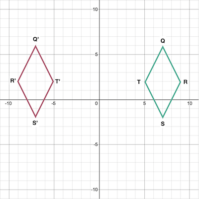 Performing Rotations on a Coordinate Plane Practice | Geometry Practice ...