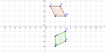 Rotating a Figure about the Origin Practice | Geometry Practice ...