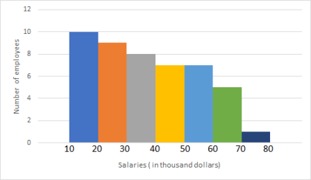 Determining Whether to Use Mean & Standard Deviation or Median & IQR ...