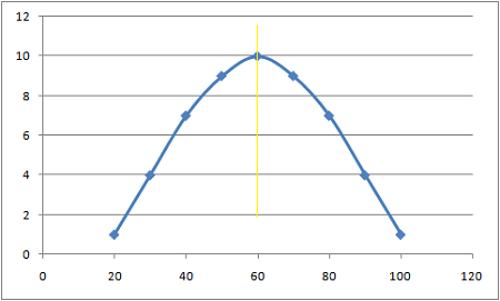 Labeling the Mean and Median of Density Curves Based on Shape Practice ...