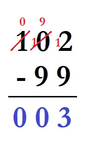 Subtraction with Regrouping | Overview & Examples - Lesson | Study.com