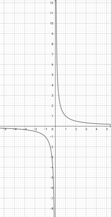 Reflecting the Graph of a Function Horizontally Practice | Algebra ...