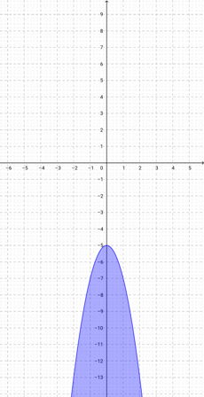 Graphing a Quadratic Inequality Practice | Algebra Practice Problems ...