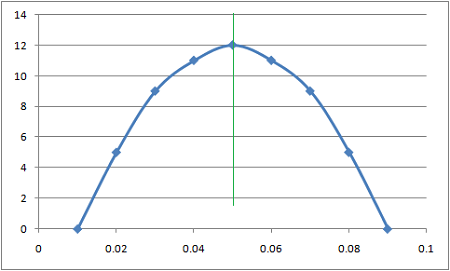 Labeling the Mean and Median of Density Curves Based on Shape Practice ...