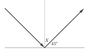 Angle of Reflection Definition, Types & Formula - Lesson | Study.com