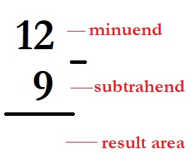 Subtraction with Regrouping | Overview & Examples - Lesson | Study.com