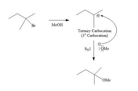 Indicate the mechanism of the reaction. Reactants NaOMe and MeOH ...