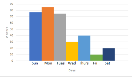 Determining Whether to Use Mean & Standard Deviation or Median & IQR ...