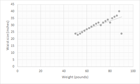 Identifying the Effects of Removing Outliers on Regression Lines ...