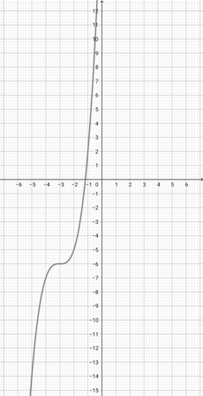 Writing an Equation for a Cubic Function After a Vertical & Horizontal ...