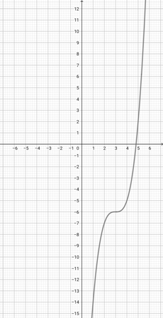 Writing an Equation for a Cubic Function After a Vertical & Horizontal ...