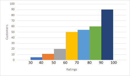 Determining Whether to Use Mean & Standard Deviation or Median & IQR ...