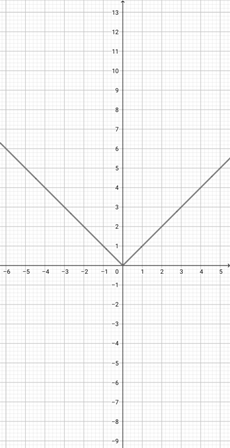 Translating the Graph of a Function in 1 Step Practice | Algebra ...