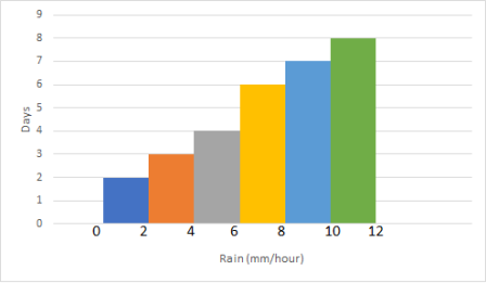 Determining Whether to Use Mean & Standard Deviation or Median & IQR ...