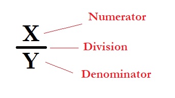Converting Repeating Decimals to Fractions | Overview & Examples ...