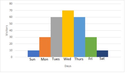 Determining Whether to Use Mean & Standard Deviation or Median & IQR ...
