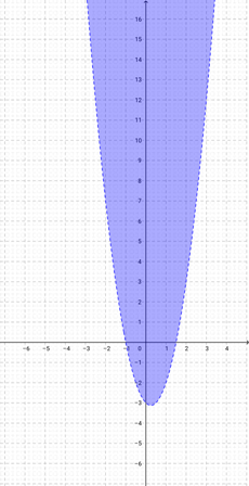 Graphing a Quadratic Inequality with 2 Variables Practice | Algebra ...