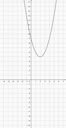 Transforming the Graph of a Quadratic Function with Vertical ...