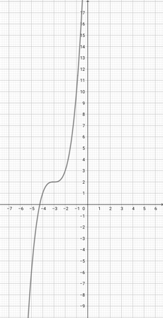 Writing an Equation for a Cubic Function After a Vertical & Horizontal ...