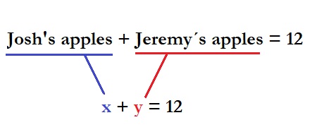 Solving Algebra Word Problems | Multi-Step Equations & Examples ...