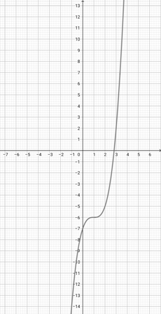 Writing an Equation for a Cubic Function After a Vertical & Horizontal ...