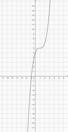 Writing an Equation for a Cubic Function After a Vertical & Horizontal ...