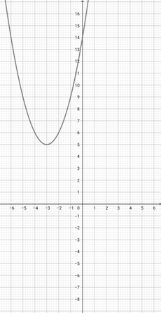 Transforming the Graph of a Quadratic Function with Vertical ...
