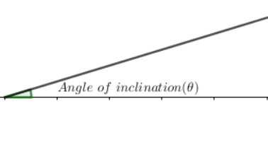 Identifying Free-Body Diagrams for Objects on an Inclined Plane ...
