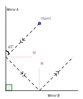 How to Draw a Ray Tracing Diagram for an Object in front of a Corner ...