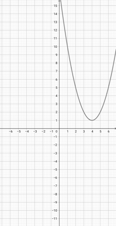 Transforming the Graph of a Quadratic Function with Vertical ...