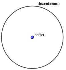 Equation of a Circle | Formula, Forms & Examples - Lesson | Study.com