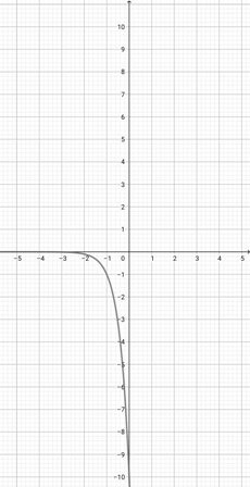 Reflecting the Graph of a Function Vertically Practice | Algebra ...