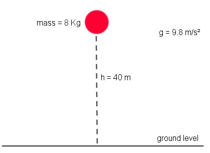Energy of Motion | Formula & Equation - Lesson | Study.com